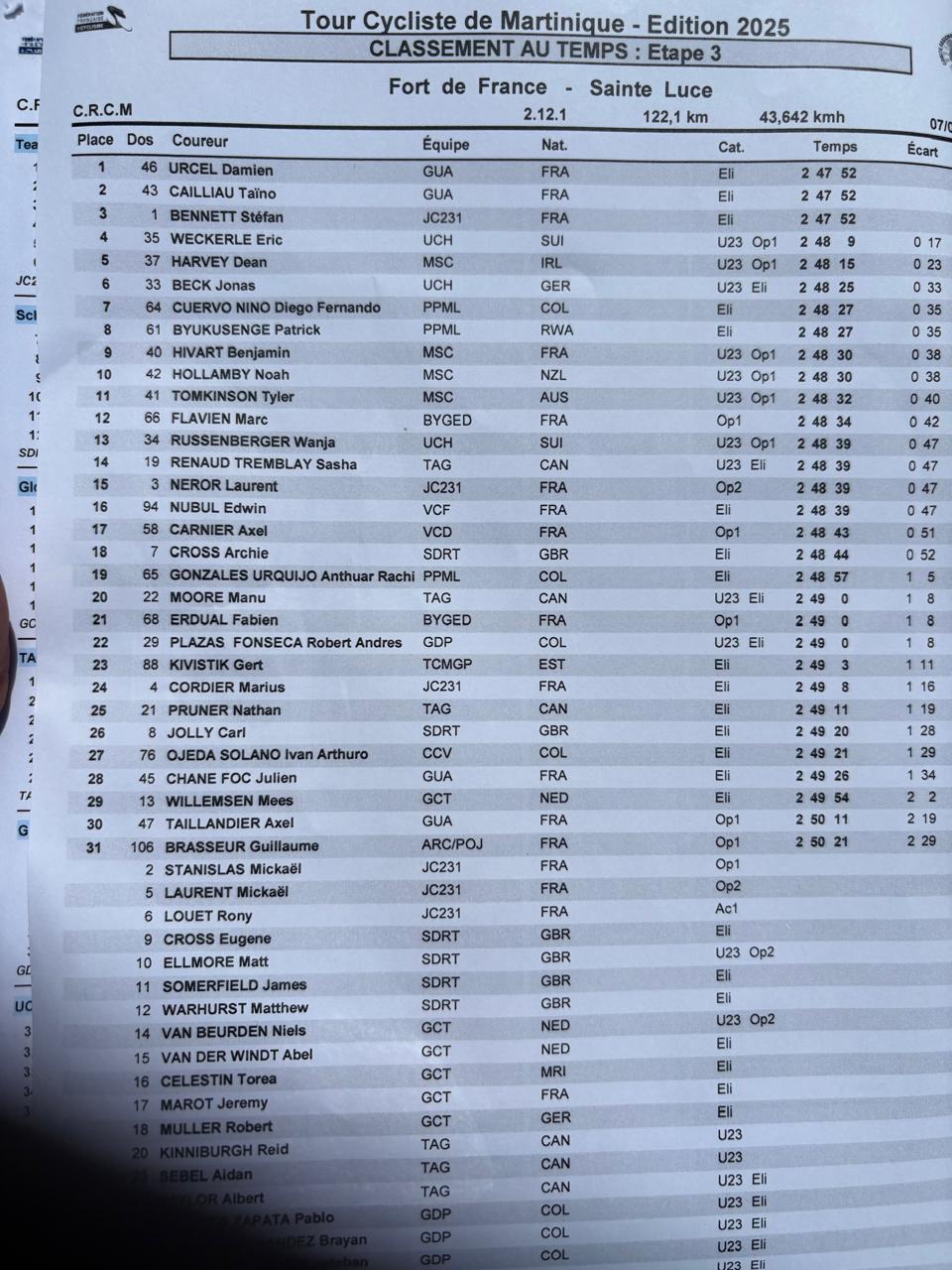 [⭕️Direct🚴] Tour cycliste de Martinique 2025 : Damien Urcel gagne en ...